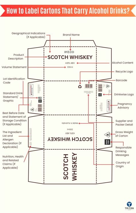 Labelling Alcoholic Beverages In Australia A Complete Guide