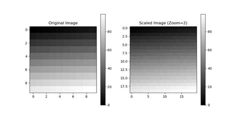 SciPy Image Transformation
