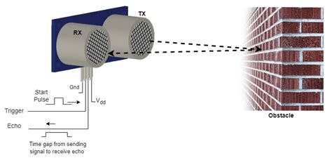 Sensors Free Full Text Iot Enabled Intelligent Stick For Visually