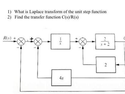 Solved 1 What Is Laplace Transform Of The Unit Step Chegg Com