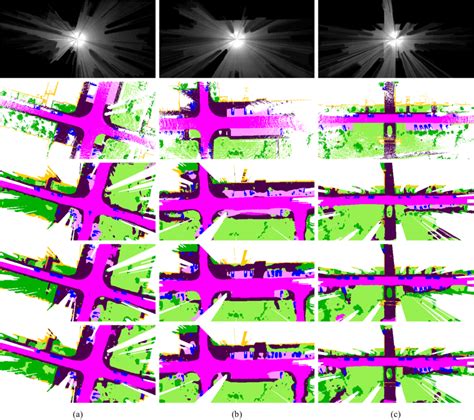 Qualitative Results On The Semantickitti Dataset [8] From Top To Download Scientific Diagram