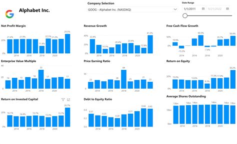 fundamental analysis tools