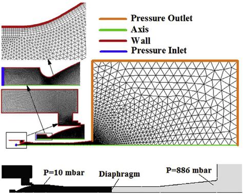 Computational Grid Boundary Condition And Initial Condition For Download Scientific Diagram