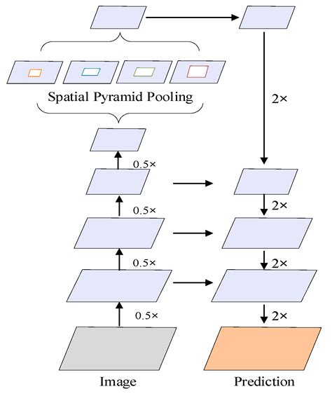 Semantic Segmentation Of Underwater Images Based On Improved Deeplab