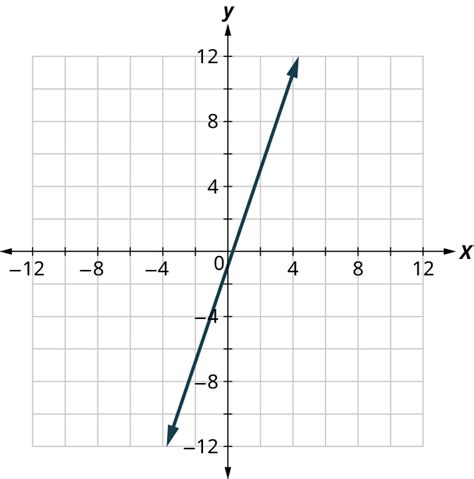 Answer Key Chapter 5 Contemporary Mathematics Openstax