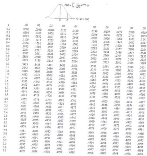 Solved Consider A Random Variable That Has The Chegg