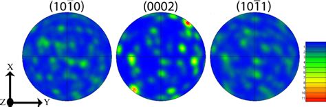 Pole Figures Of The Three Hcp Slip Planes From The Ebsd Measurement