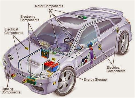 Role Of Electronics In A Car EEE COMMUNITY