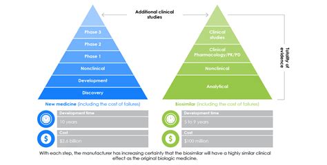 Biosimilars In Clinical Practice Biosimilars