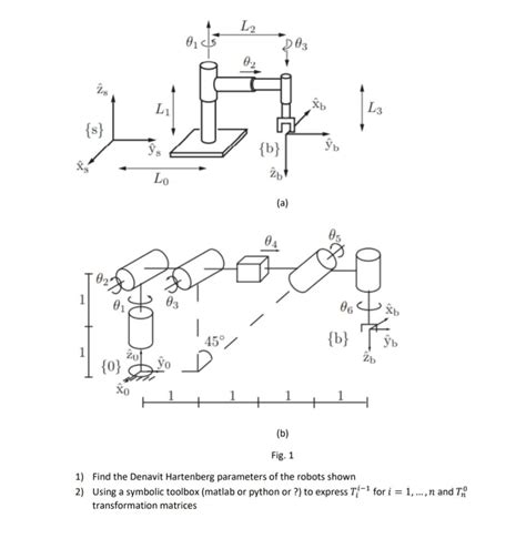 Fig 1 1 Find The Denavit Hartenberg Parameters Of