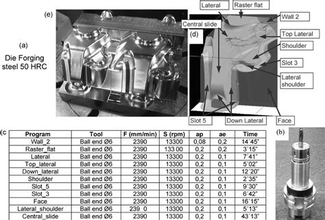 A Material B Tool And Holder C Machining Operations Cutting Download Scientific