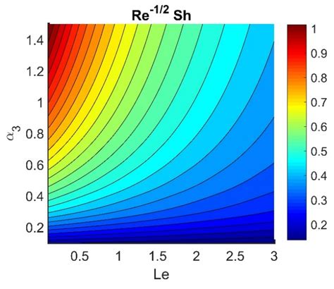 Effects Of Hall Current And Viscous Dissipation On Bioconvection Transport Of Nanofluid Over A