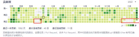程序猿git项目代码自动提交神器 定时自动完成gitee、github的代码提交 windows和linux csdn博客