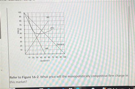 QUANTITY Refer To Figure 16 2 What Price Will The Monopolistically
