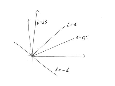 relationship between two continuous variables correlations and linear