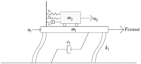 Optimal Design And Analysis Of Nonlinear Tuned Mass Damper System