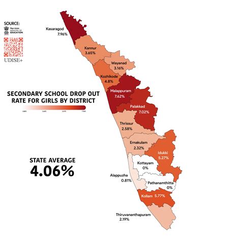 Secondary School Dropout Rate For Girls By District Kerala Rkerala