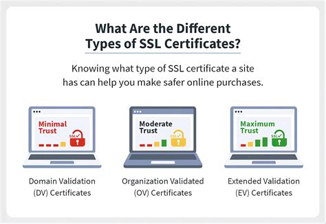 How Often Should You Upgrade Your Website ‐ Sitecentre®
