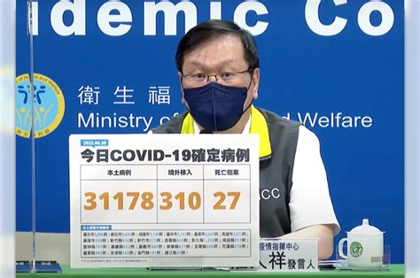 本日新增31178例本土個案 、27例死亡 放言fount Media