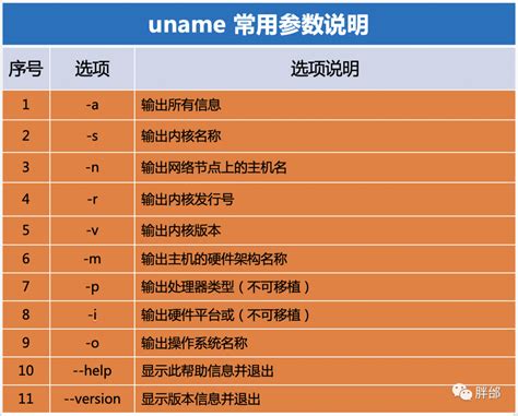 Linux Uname
