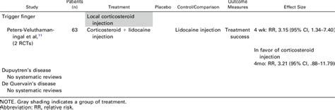 Data Extraction Systematic Reviews Download Table