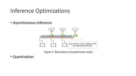 Motivation State Of The Art Two Stage Instance Segmentation Methods Depend Heavily On Feature