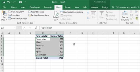 How To Display Row Labels In Pivot Table Templates Sample Printables