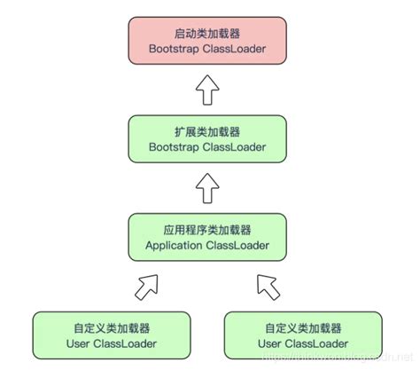 深入理解java虚拟机 虚拟机执行子系统整数型的链栈子系统 Csdn博客