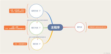 c 委托实现信用卡用户定时还款功能 定时还款思路 csdn博客