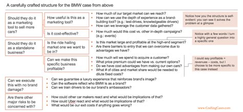 The 5 Ways To Be Mece Conceptual Frameworks Crafting Cases