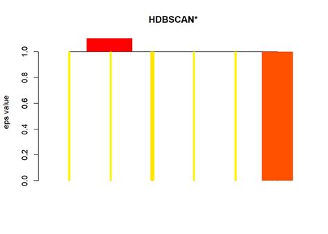 文本聚类探索：使用k均值、层次和hdbscan算法 比较 报告 R语言 Csdn博客