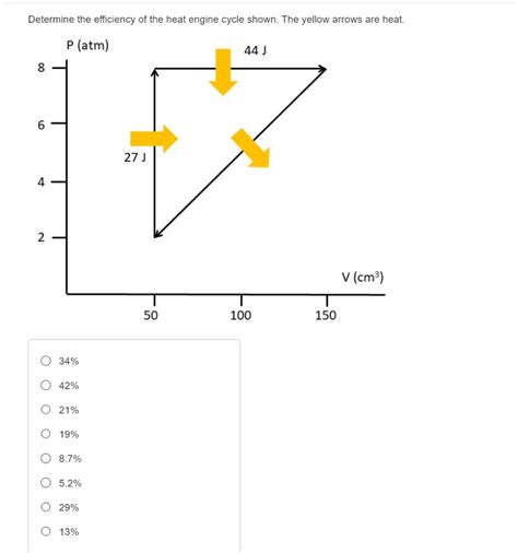Solved Determine The Efficiency Of The Heat Engine Cycle