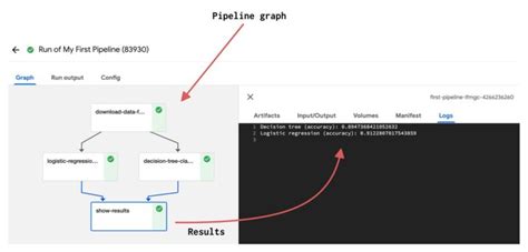 Kubeflow Pipelines How To Build Your First Kubeflow Pipeline From Scratch Towards Data Science