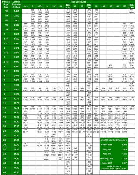 Stainless Steel Pipe Sizing Chart Pin On Quick Saves