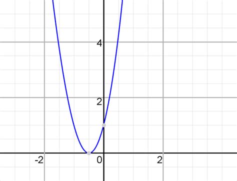 Welcome To Ck 12 Foundation Ck 12 Foundation