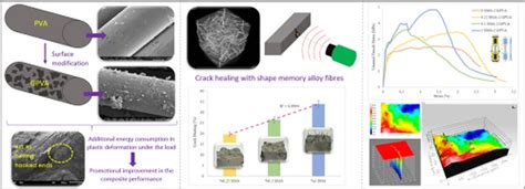 Innovative Shape Memory Alloy Fibers Set To Transform Cementitious Composites Sustainable