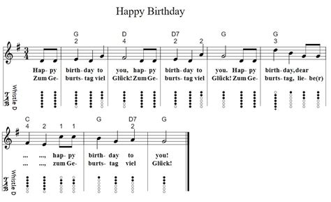 Piano Notes For Happy Birthday