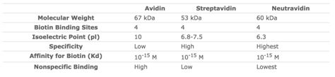 Polyan Streptavidin And Neutravidin Coated Plates Automate Scientific