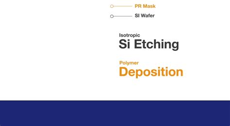 Deep Reactive Ion Etching Drie Oxford Instruments