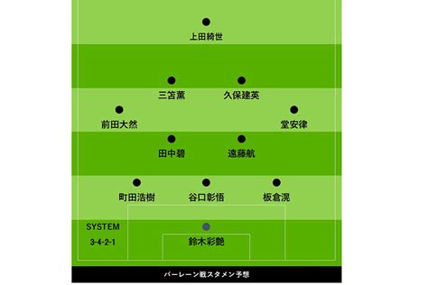森保j、w杯最終予選バーレーン戦予想先発 タイプ異なる両翼中央に久保×三笘コンビ？ フットボールゾーン