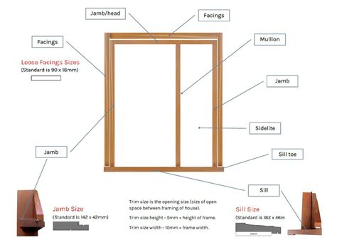 Door Frame Parts Names Diagram