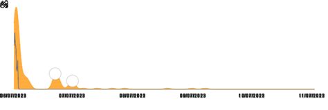 Cve 2023 20105 Exploits And Severity Feedly