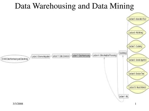 Ppt Data Warehousing And Data Mining Powerpoint Presentation Free