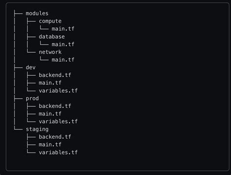 Terraform Terraform Basic
