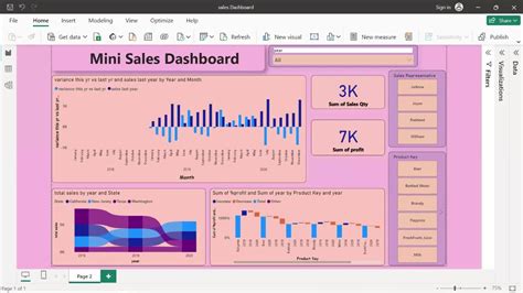 Khushi Yadav On Linkedin Powerbidesktop Salesdashboard