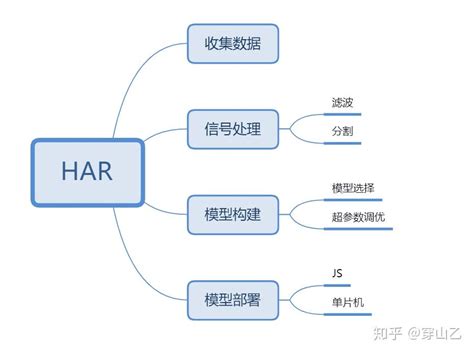 人体动作识别小程序机器学习 人工智能 知乎