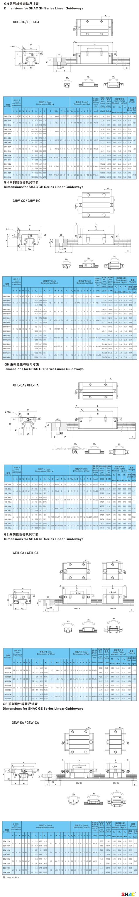 shac linear block and rail ghw25cc ghw25hc high precision