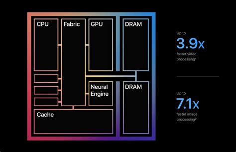 Apple M Why It Matters TechSpot