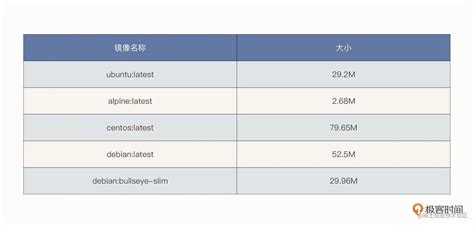 选择最适合业务的基础镜像镜像类型 通用镜像：例如 Ubuntulatest 是一种通用镜像 专用镜像：例如 Golan 掘金