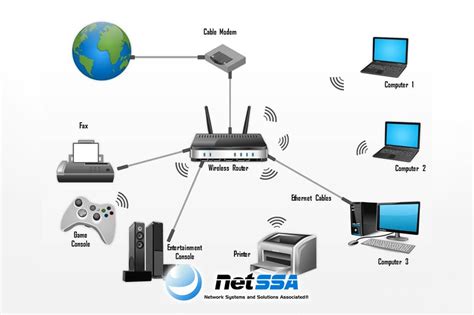 برای راه‌اندازی یک شبکه وایرلس به چه تجهیزاتی نیازمندیم؟